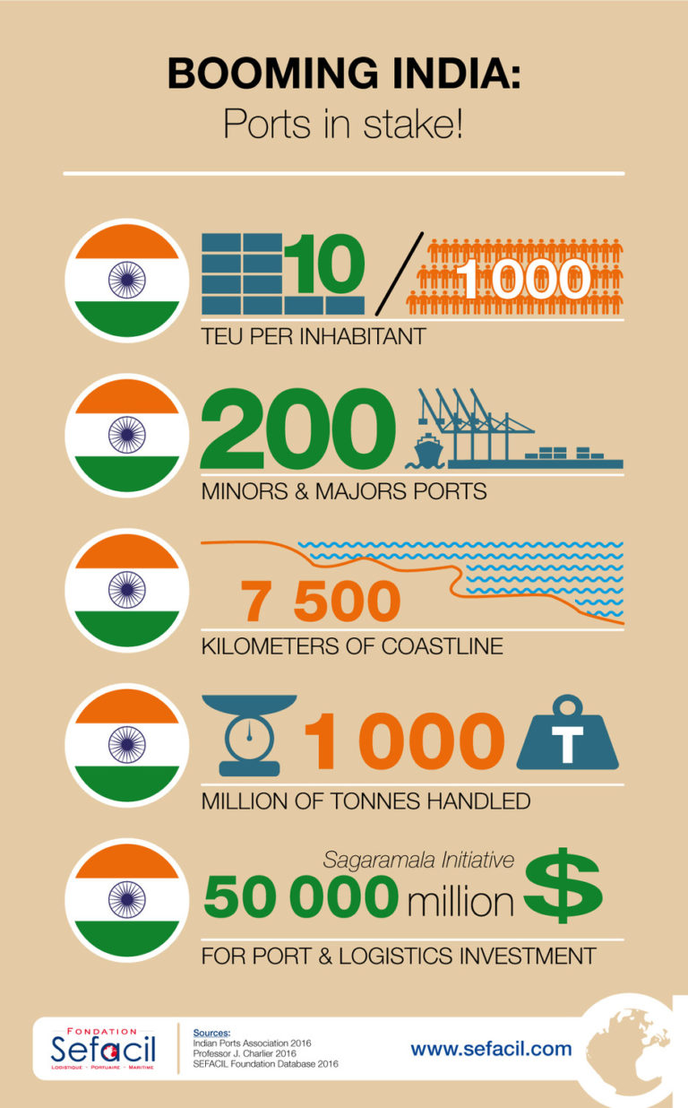 L'Inde: géant portuaire en devenir - Ports et corridors